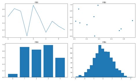 Matplotlib 全攻略：从基础图表到高级可视化案例详解 Csdn博客
