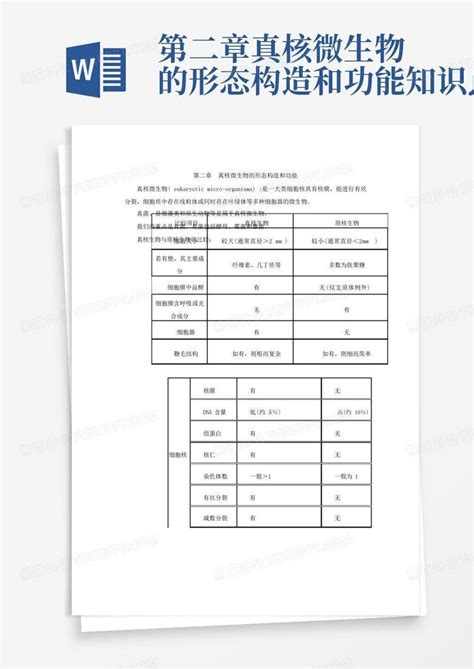 第二章真核微生物的形态构造和功能知识点word模板下载编号qvzpgxdz熊猫办公