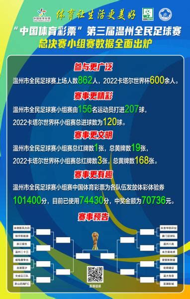 “中国体育彩票”第三届温州全民足球赛总决赛16强出炉 温州体彩网 温州网