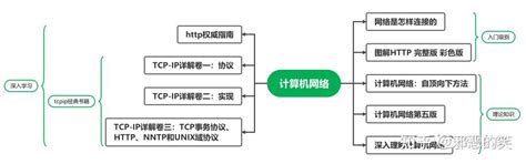 Pdf 计算机网络知识资料收集整理 知乎