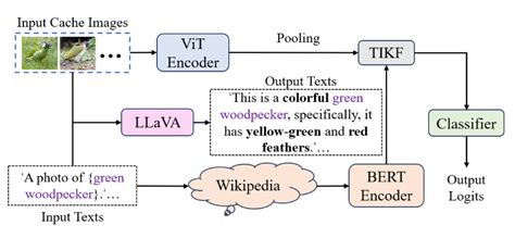 多模态大语言模型（mllm）详解：基本架构与功能全解析多模态语义大模型 Csdn博客