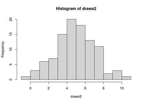 Introduction To Rmarkdown