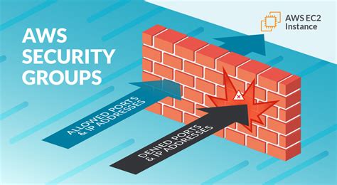 Interconnection Of Cisco Sd Wan And Aws Transit Gateway Cisco Community