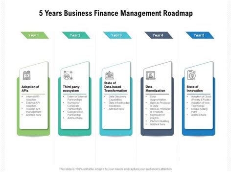 Finance Roadmap Slide Team