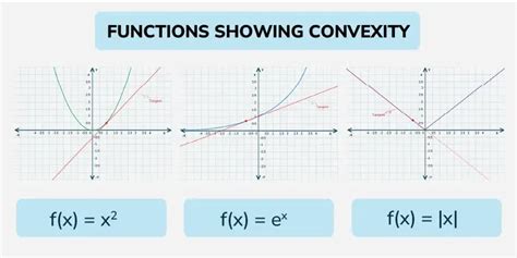 Convex And Concave Functions Geeksforgeeks