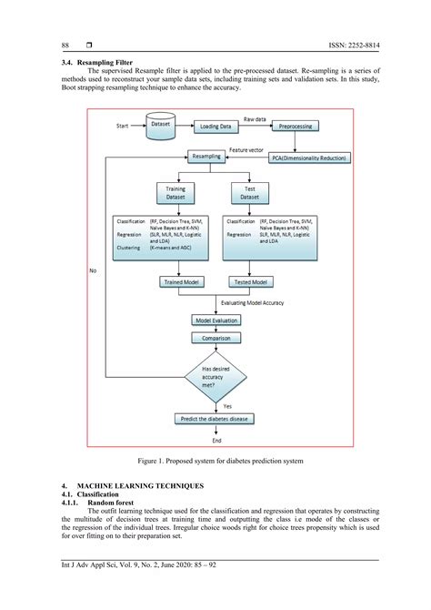 Disease Prediction In Big Data Healthcare Using Extended Convolutional Neural Network Techniques