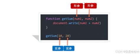 【javascript】函数 Csdn博客
