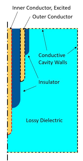 电磁热仿真中有哪些不同的激励方式？ Comsol 博客