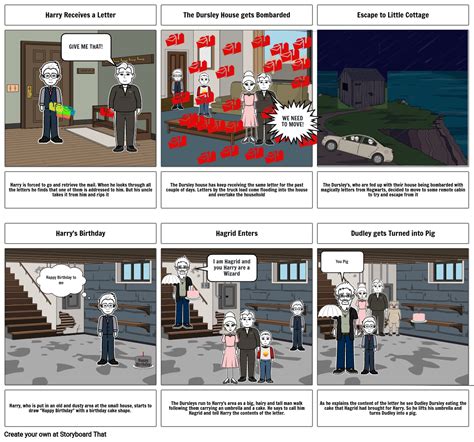7 14 The Alice Animation Design Process Storyboard