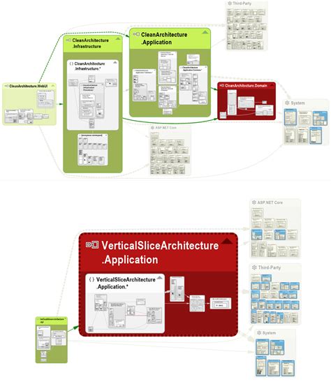 When To Create A New Csproj Ndepend Blog
