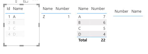 Solved How To Filter Related Table Based On An Inactive R Microsoft Fabric Community