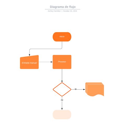 Creador De Diagramas De Flujo Online Lucidchart