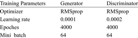 sa acgan gn training parameter settings download scientific diagram