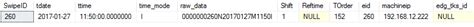 Sql Insert Duplicate Rows From Temporary Table Stack Overflow