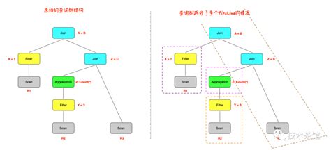 【数据库内核】物理计算引擎push模型之编译执行数据库 Push Pull 模型 Csdn博客 【数据库内核】物理计算引擎push模型之编译执行数据库 Push Pull 模型 Csdn博客