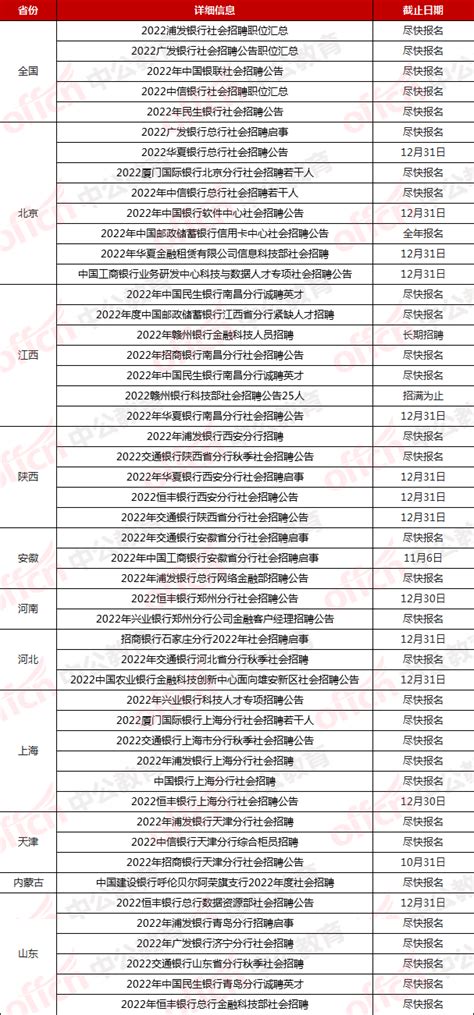 六险二金正式编六大行 股份制社招汇总更新 招聘 全国 课程