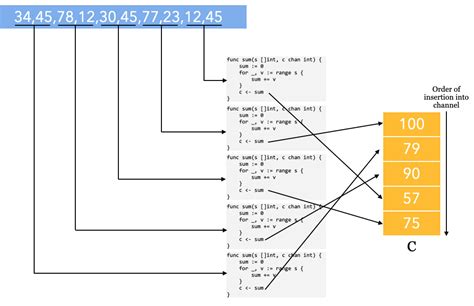 Introduction To The Go Programming Language