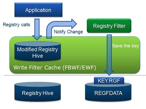 Windows Embedded Standard 7（wes7）工控行业解决方案 北京赛博利特科技有限公司