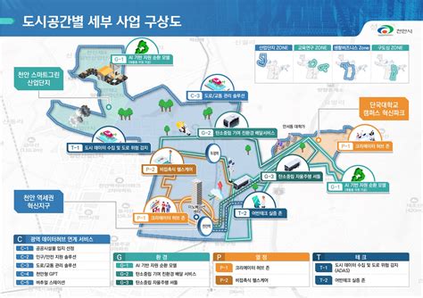 Cheonan Selected To Create A Hub Type Smart City Smart City Comprehensive Portal Smart City
