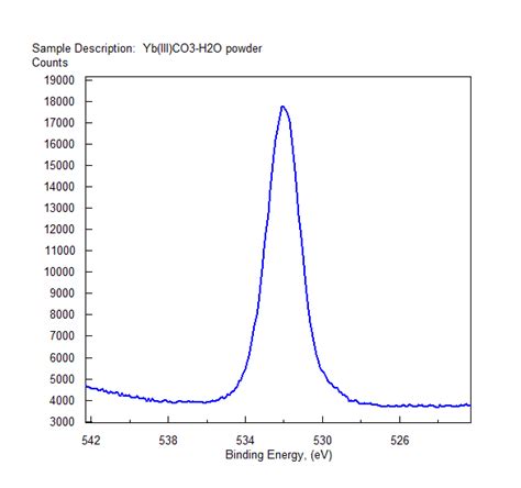 Ytterbium Spectra Yb2 Co3 3 Ytterbium Carbonate