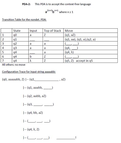 Solved PDA 2 This PDA Is To Accept The Context Free Chegg Com