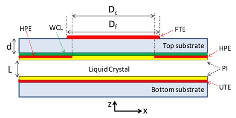 Schematic Presentation Of The Structure Of The Proposed TLCL D Download Scientific Diagram