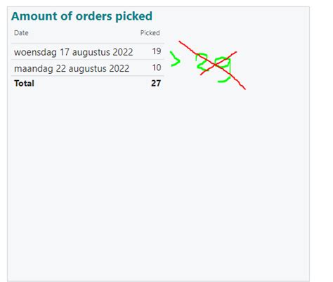 Solved Subtotals From Distinctcount In Matrix Incorrect
