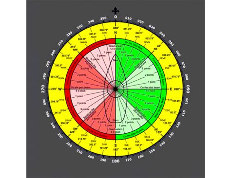 Boxing The Compass Pdf
