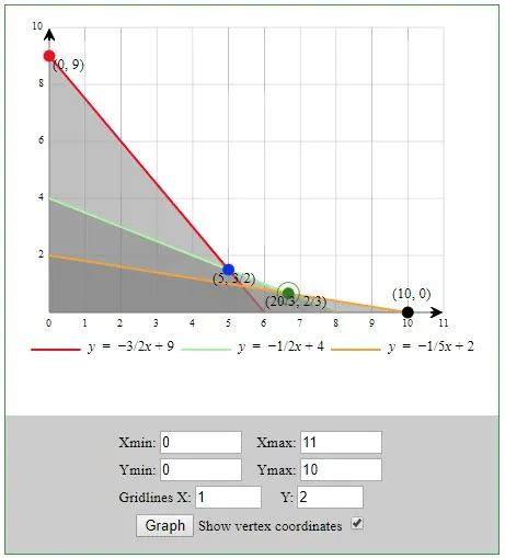 Decision Mathematics Mathematics Learning And Technology