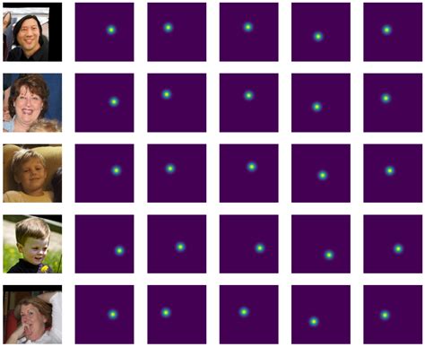 keypoint regression with heatmaps in fastai v2 elte hupkes