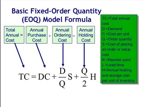 Total Cost Formula
