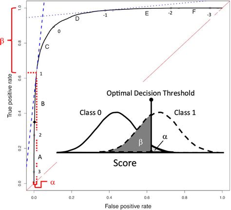 Frontiers Promoting Transparency In Forensic Science By Integrating Categorical And Evaluative