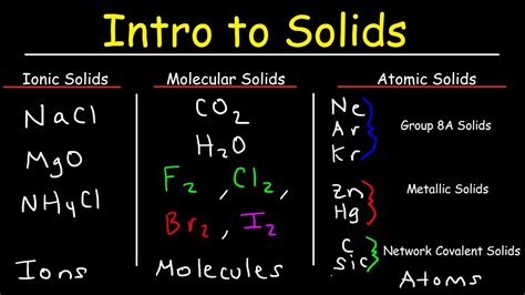 Covalent Network Solids
