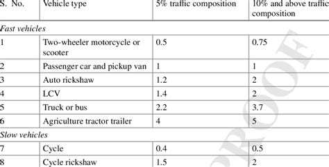 Pcu Value Recommended By Irc 106 1990 Download Scientific Diagram
