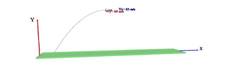 At Maximum Height Y Component Of Velocity Becomes Zero Download Scientific Diagram