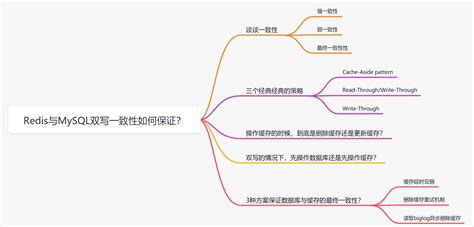 面试必问MySQL与Redis数据一致性如何保证 MySQL 勇康博客网