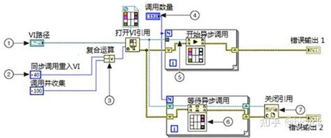 Labview Vi