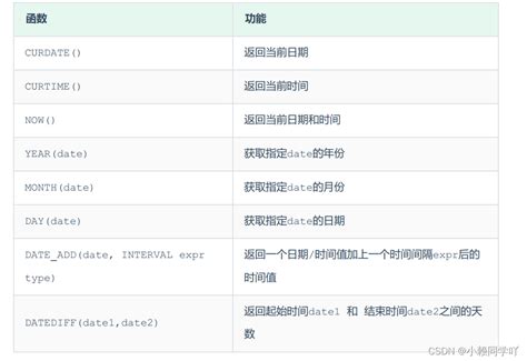 基础sql 函数 Ew帮帮网