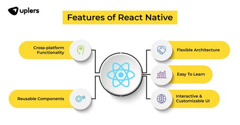 React Vs React Native The Difference Between ReactJS And React Native