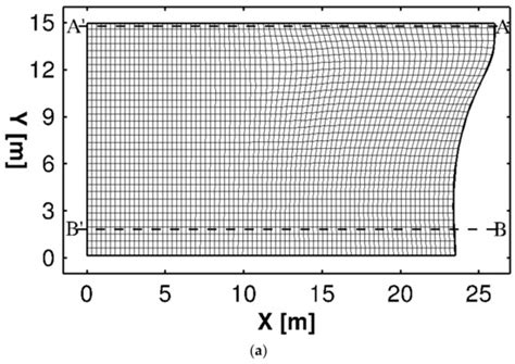 Hydrodynamic Effects Produced By Submerged Breakwaters In A Coastal Area With A Curvilinear