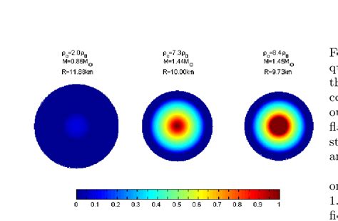 Phase Structure Of Hybrid Stars With Bag Constant Fixed At B 14 Download Scientific Diagram