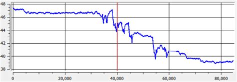 Problem In Qt Qwt With Right Click On Qwtplot And Taking X And Y Coordinates Signal Selected
