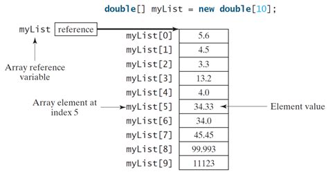 Is 147 Chapter 7 Arrays