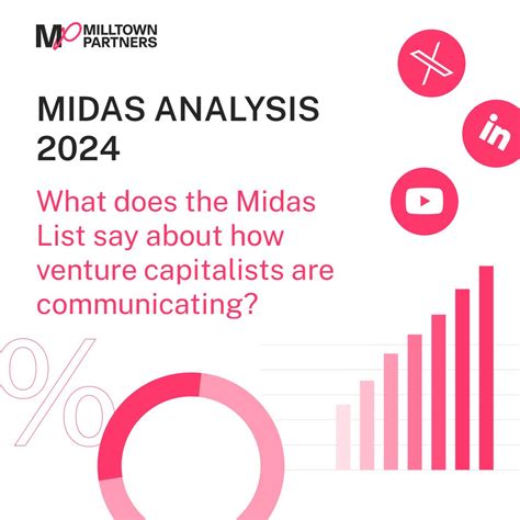 Dan Sacker 🎗️ On Linkedin Interesting Analysis Of The Midas List From My Brilliant Colleagues At…