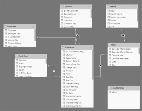 Power Bi Premium Performance Part 2 Optimization Of Your Power Bi Model Fourmoo