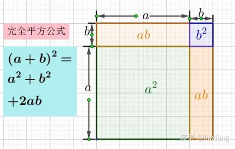 完全平方平方差公式的几何验证 知乎