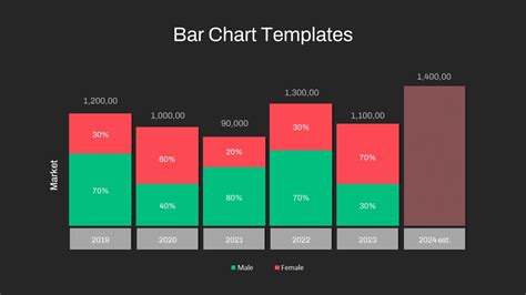 Timeline Bar Chart Powerpoint Slidebazaar