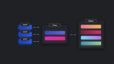Patternsdev Javascript 设计模式
