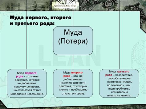 Муда потери Виды потерь Тема 7 презентация онлайн