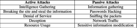 Table 1 From Cipher Block Chaining Support Vector Machine For Secured